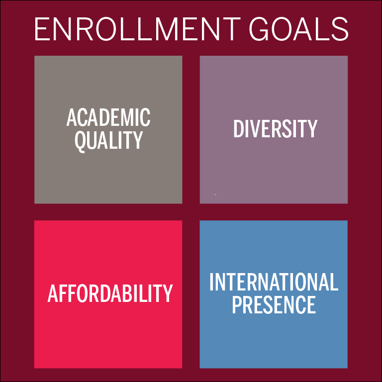 Goal High School Enrollment at Isaac Oppen blog